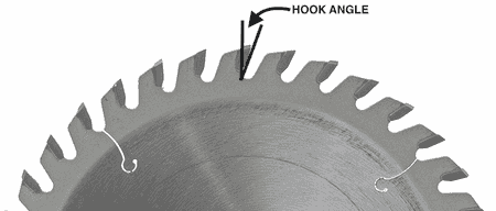 Choosing the Right Table Saw Blade